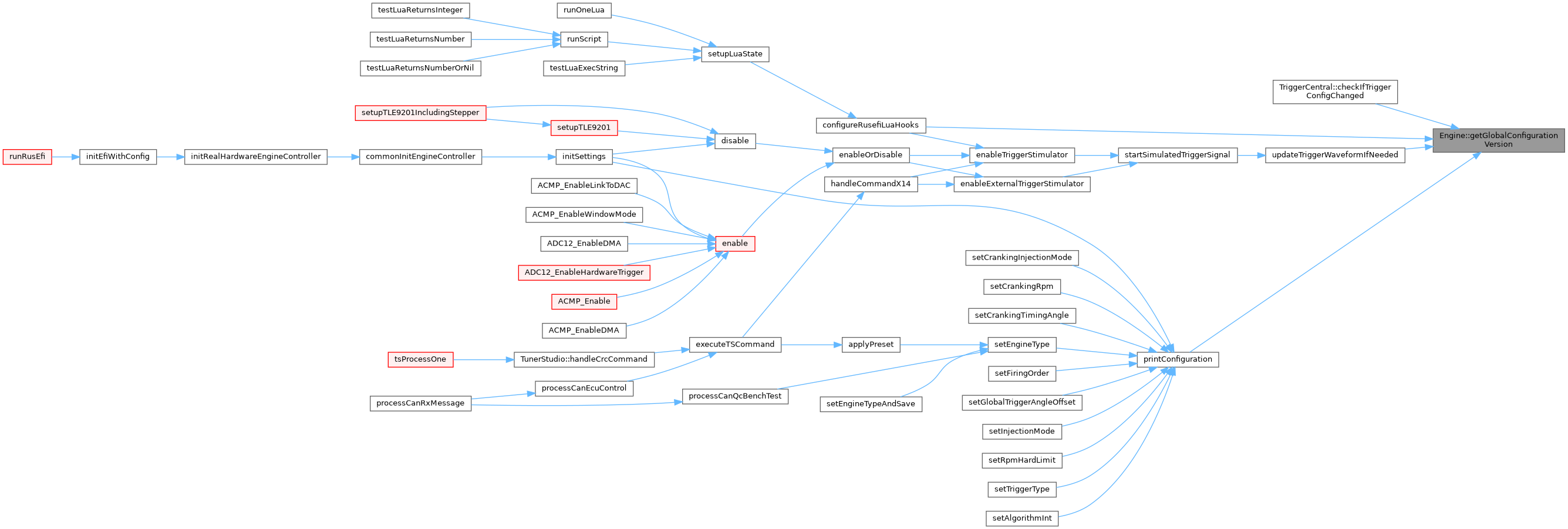 rusEFI: Engine Class Reference