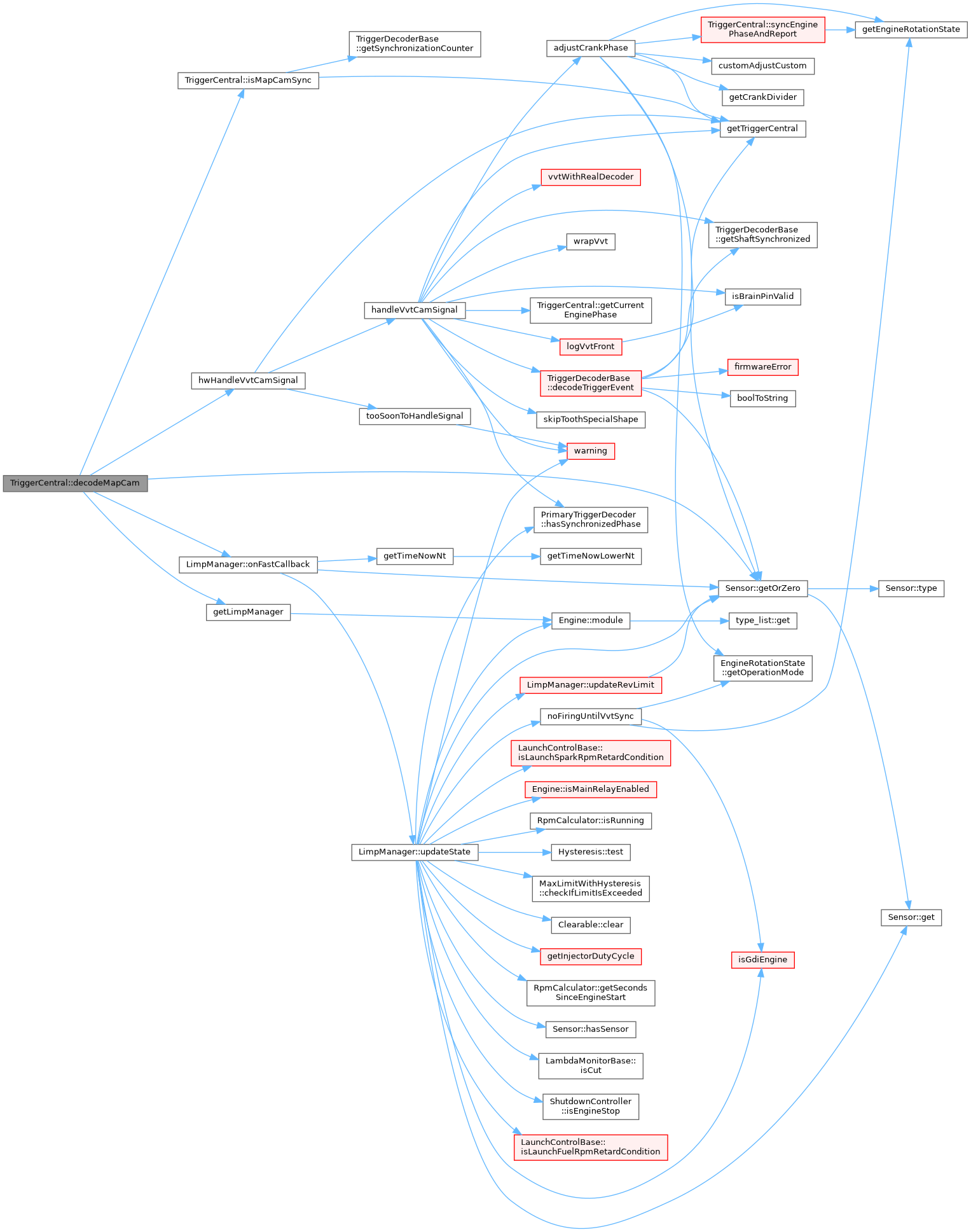 rusEFI: TriggerCentral Class Reference