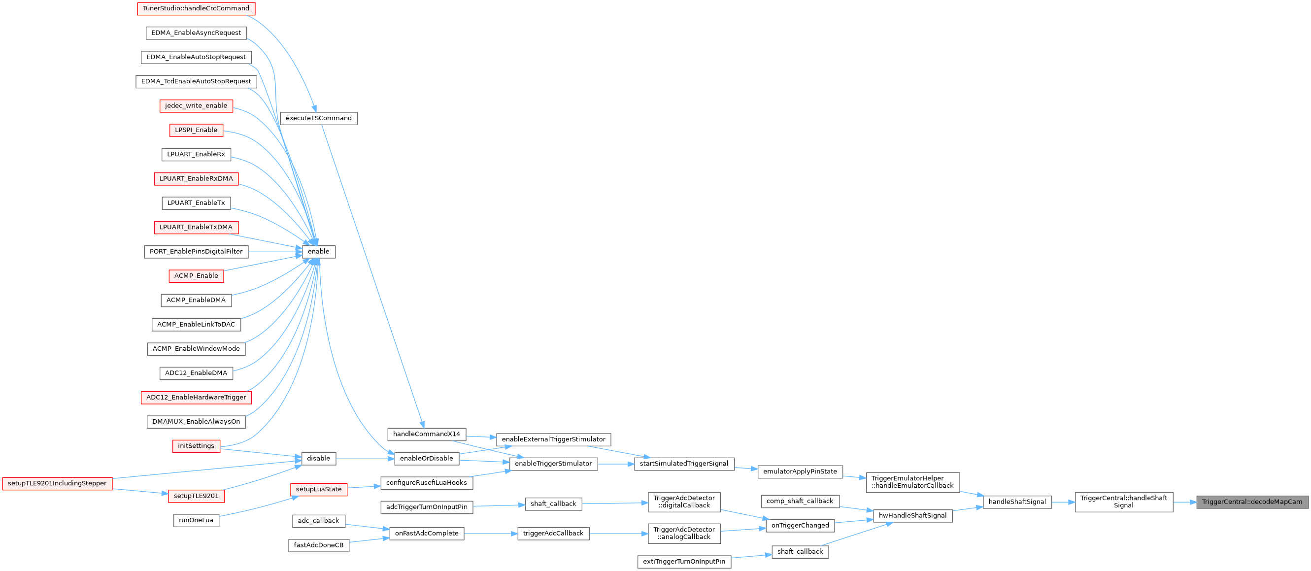 rusEFI: TriggerCentral Class Reference