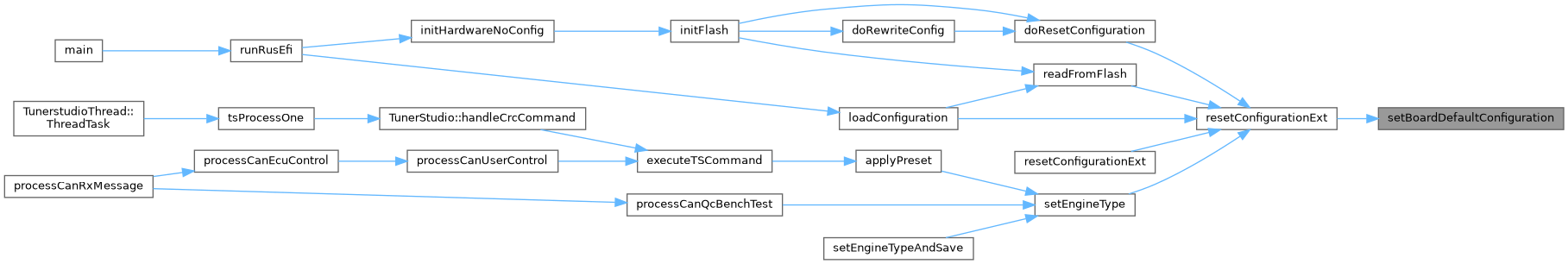 rusEFI: controllers/algo/engine_configuration.cpp File Reference