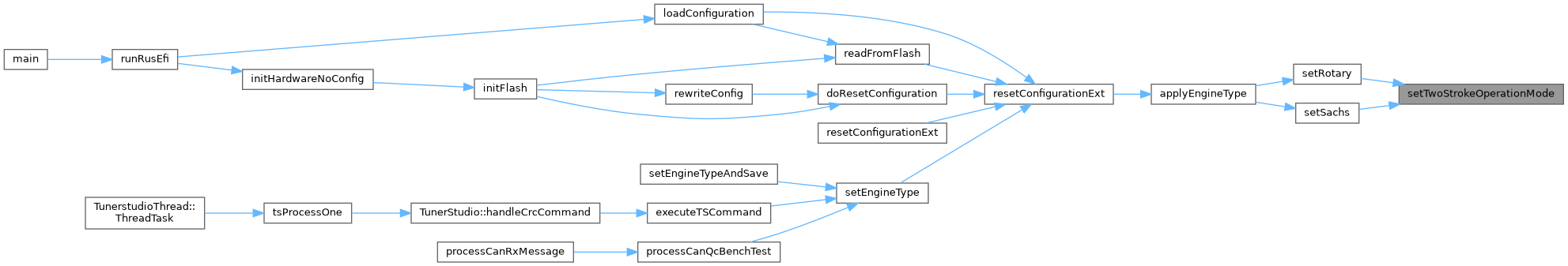 rusEFI: controllers/algo/engine_configuration.h File Reference