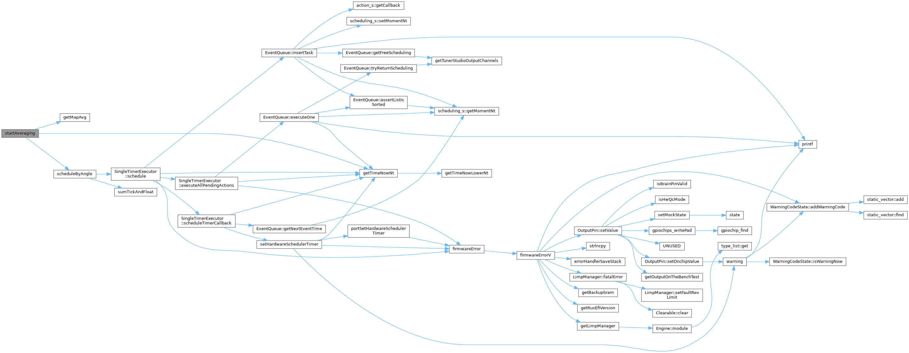 rusEFI: controllers/modules/map_averaging/map_averaging.cpp File Reference