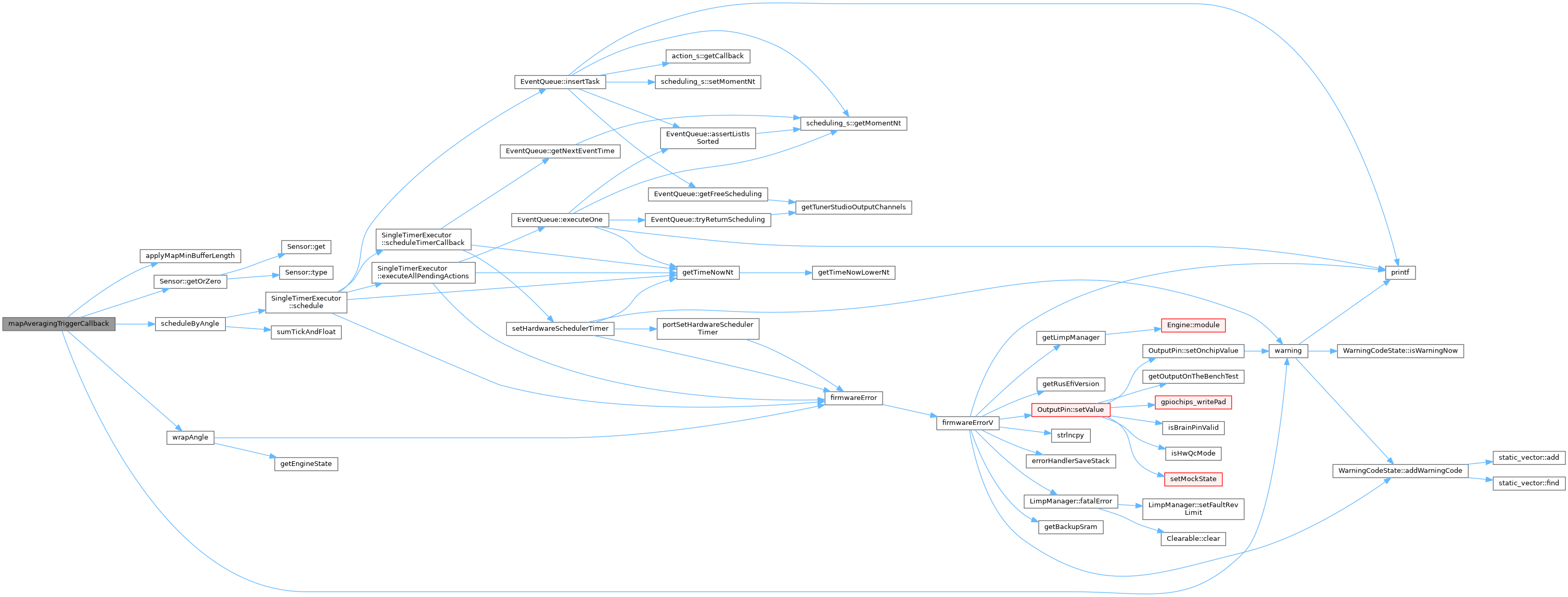 rusEFI: controllers/engine_cycle/map_averaging.cpp File Reference