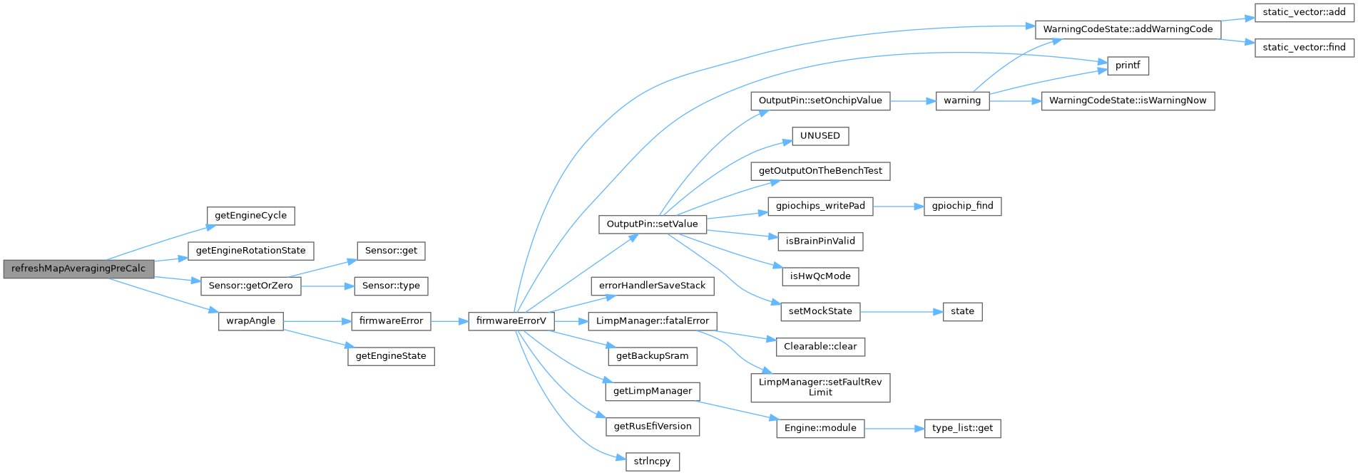 rusEFI: controllers/engine_cycle/map_averaging.cpp File Reference