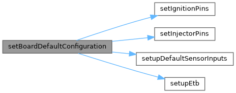 rusEFI: config/boards/proteus/board_configuration.cpp File Reference