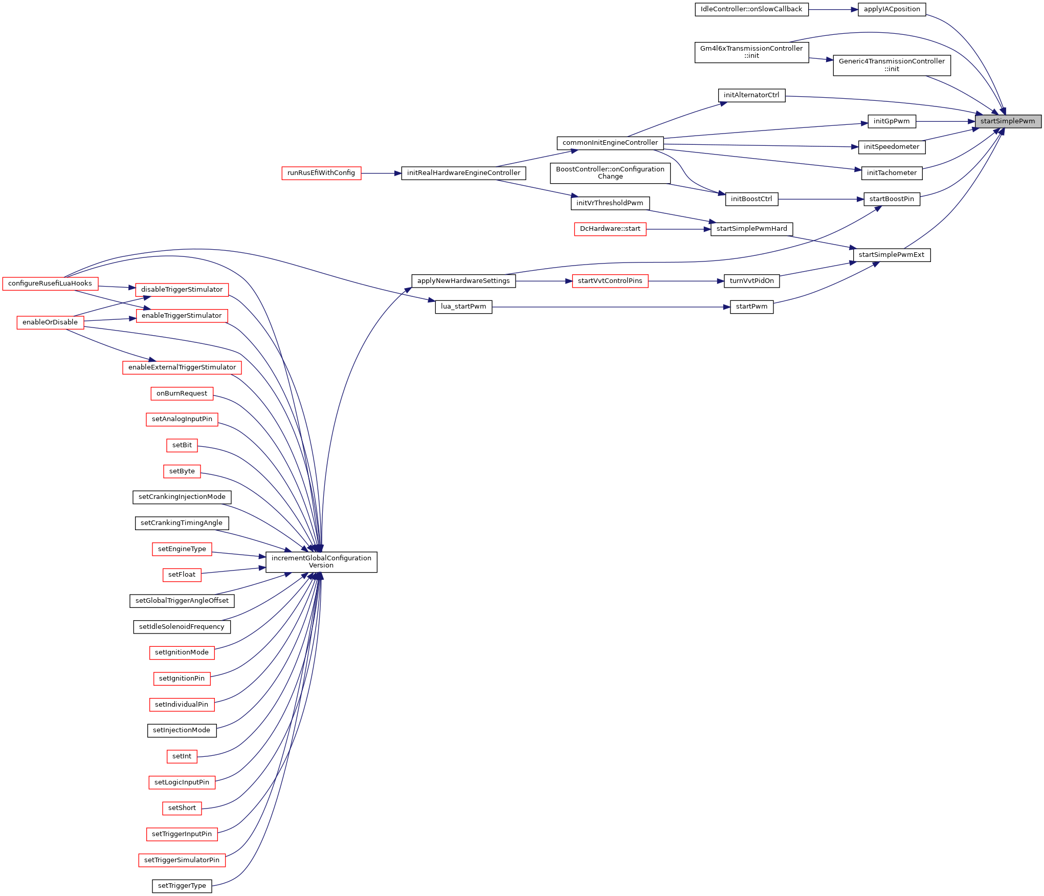 rusEFI: controllers/system/timer/pwm_generator_logic.cpp File Reference