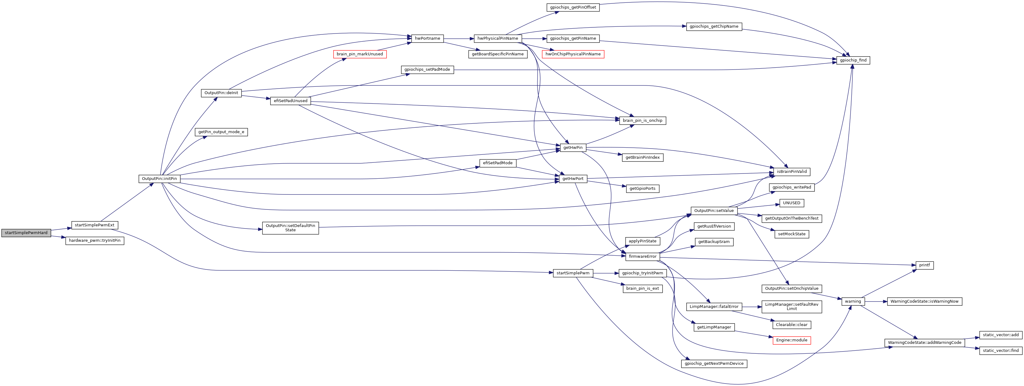 rusEFI: controllers/system/timer/pwm_generator_logic.cpp File Reference