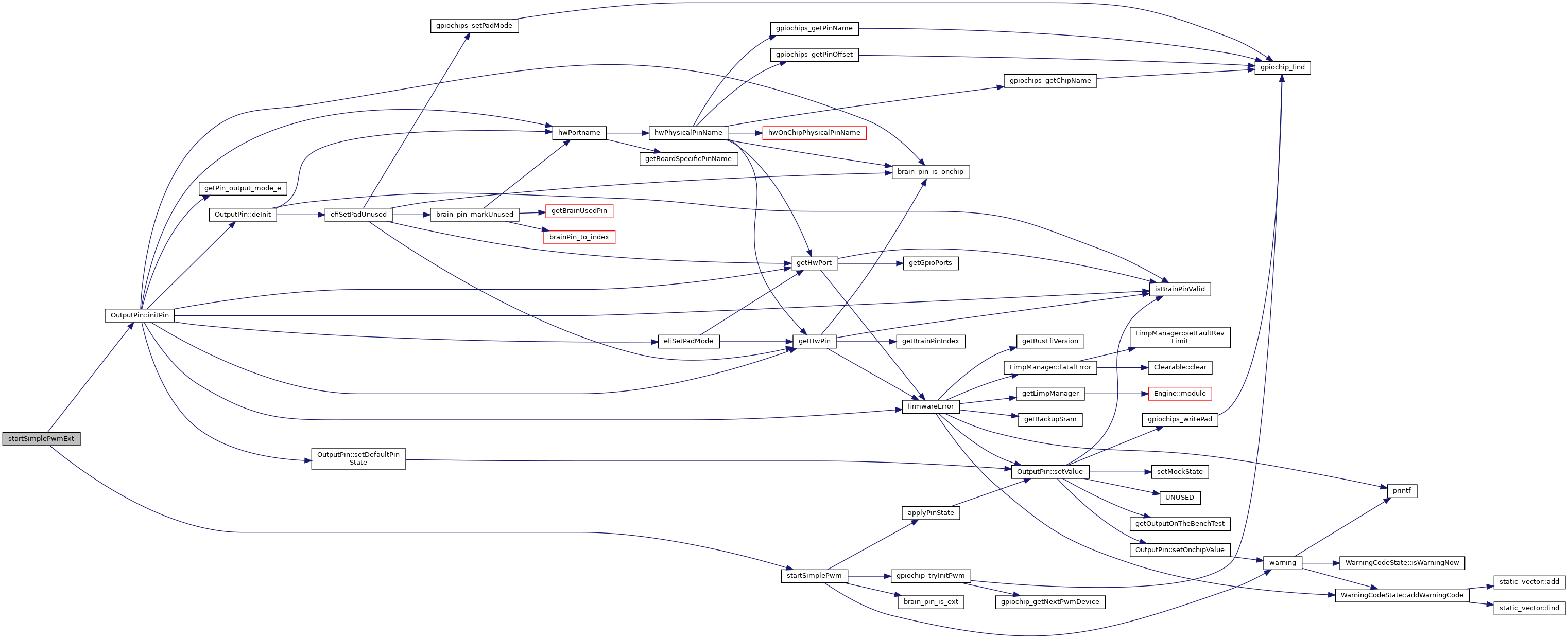 rusEFI: controllers/system/timer/pwm_generator_logic.cpp File Reference