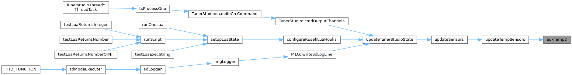 rusEFI: console/binary/generated/sensors.java File Reference