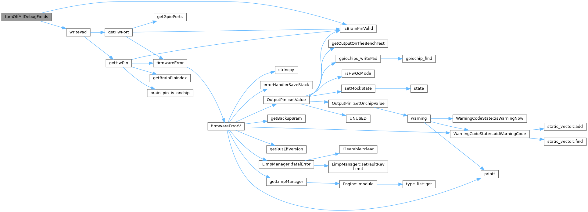 rusEFI: controllers/trigger/trigger_central.cpp File Reference