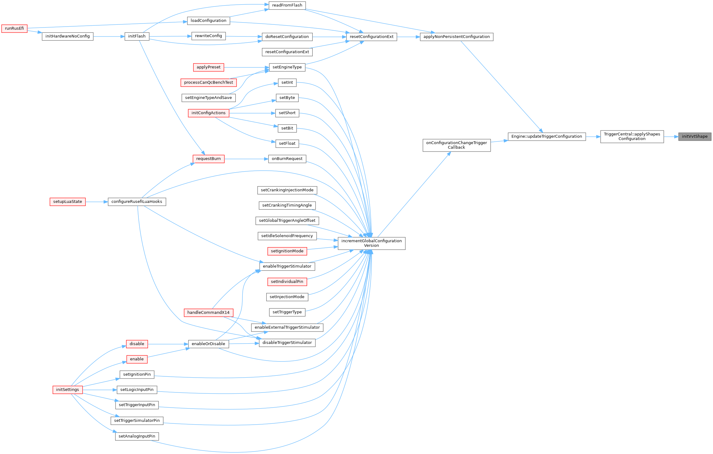 rusEFI: controllers/trigger/trigger_central.cpp File Reference